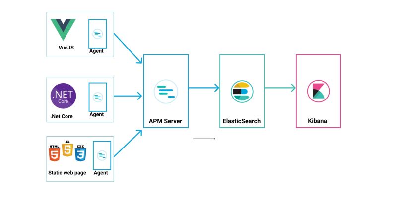 Amine Nafkha on LinkedIn: #dotnet #docker #monitoring #apm #opensearch ... Amine Nafkha on LinkedIn: #dotnet #docker #monitoring #apm #opensearch ...
