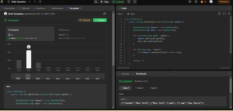 Ansh Srivastava on LinkedIn: #100daysofcode #hashinghero #stringsuccess ... Ansh Srivastava on LinkedIn: #100daysofcode #hashinghero #stringsuccess ...