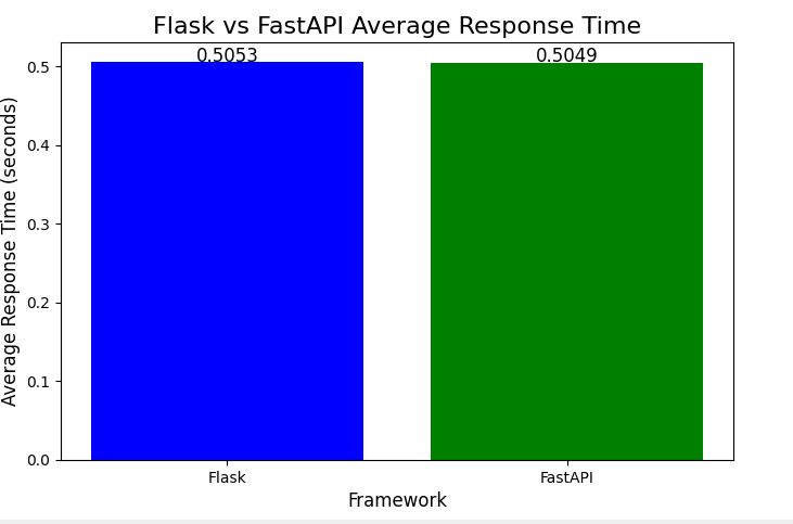 #python #flask #fastapi #matplotlib #apidevelopment | Precious Oriku ... #python #flask #fastapi #matplotlib #apidevelopment | Precious Oriku ...