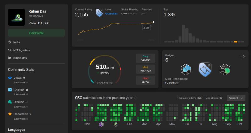 Ruhan Das on LinkedIn: #leetcode #dsa | 23 comments Ruhan Das on LinkedIn: #leetcode #dsa | 23 comments