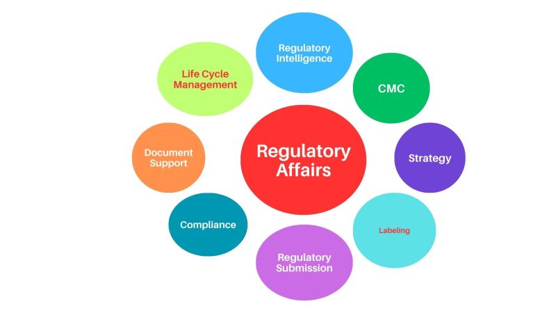 IQRA IRSHAD on LinkedIn: #regulatoryaffairs #pharmaceuticals # ... IQRA IRSHAD on LinkedIn: #regulatoryaffairs #pharmaceuticals # ...