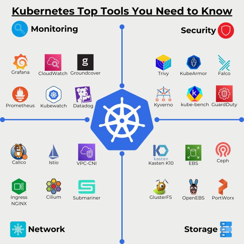 Vadim Kubasov on LinkedIn: #kubernetestools #devops #cloudnative # ... Vadim Kubasov on LinkedIn: #kubernetestools #devops #cloudnative # ...