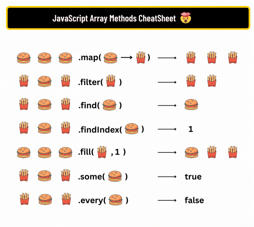 Kamran Ansari on LinkedIn: #javascript #arraymethods #codingtips # ... Kamran Ansari on LinkedIn: #javascript #arraymethods #codingtips # ...