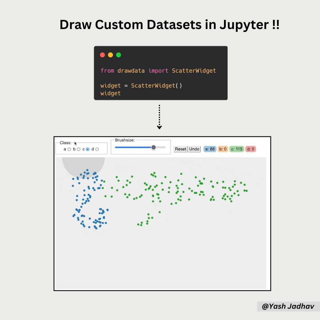 #datascience #machinelearning #python #artificialintelligence… | Yash ... #datascience #machinelearning #python #artificialintelligence… | Yash ...