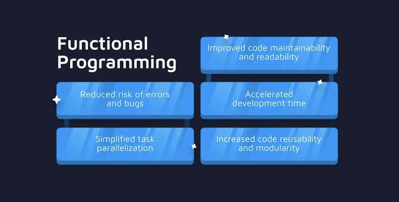 Appsilon on LinkedIn: Unlocking the Power of Functional Programming in ... Appsilon on LinkedIn: Unlocking the Power of Functional Programming in ...