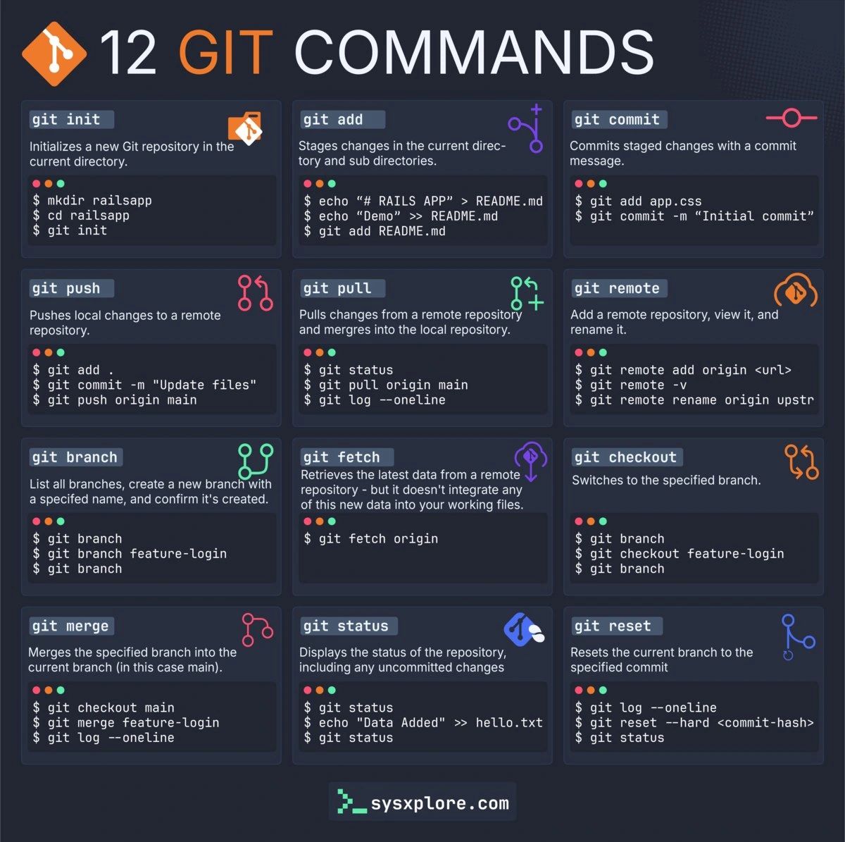 mushtak abdulqadir on LinkedIn: #git #programming #softwaredevelopment ... mushtak abdulqadir on LinkedIn: #git #programming #softwaredevelopment ...