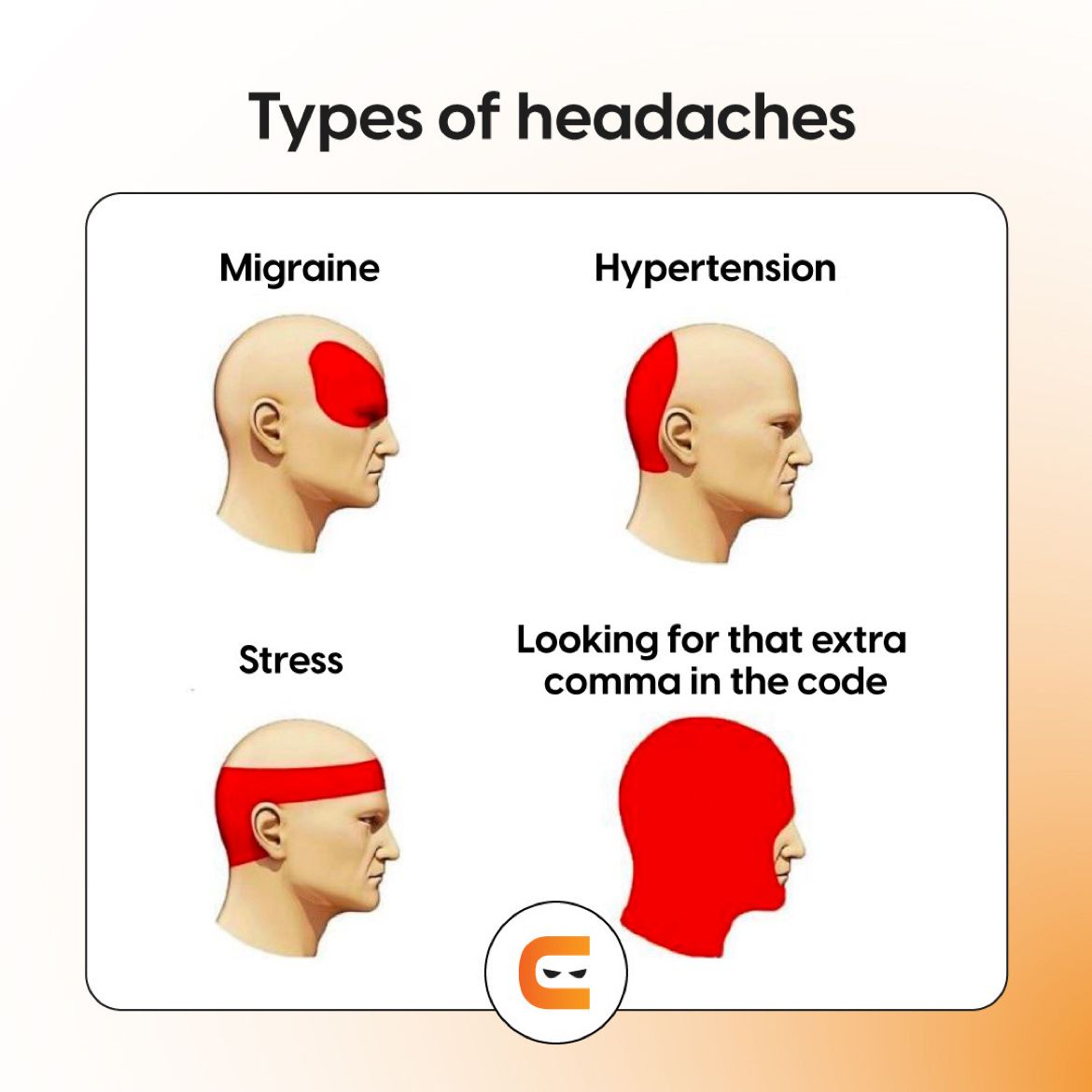 #codingninjas #coding #coderlife | Coding Ninjas | 16 comments #codingninjas #coding #coderlife | Coding Ninjas | 16 comments