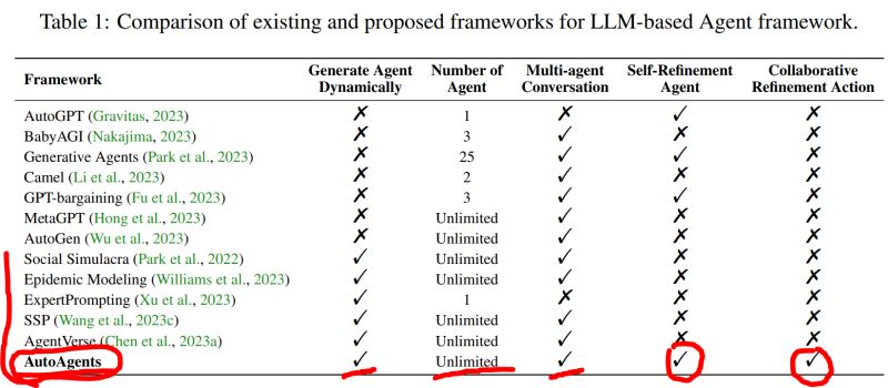 AI Automations on LinkedIn: AUTOAGENTS: a framework for AUTOMATIC AGENT ... AI Automations on LinkedIn: AUTOAGENTS: a framework for AUTOMATIC AGENT ...