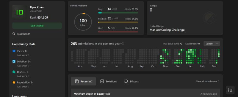 My code on 100 LeetCode problems! | Muhammad Ilyas Khan posted on the ... My code on 100 LeetCode problems! | Muhammad Ilyas Khan posted on the ...