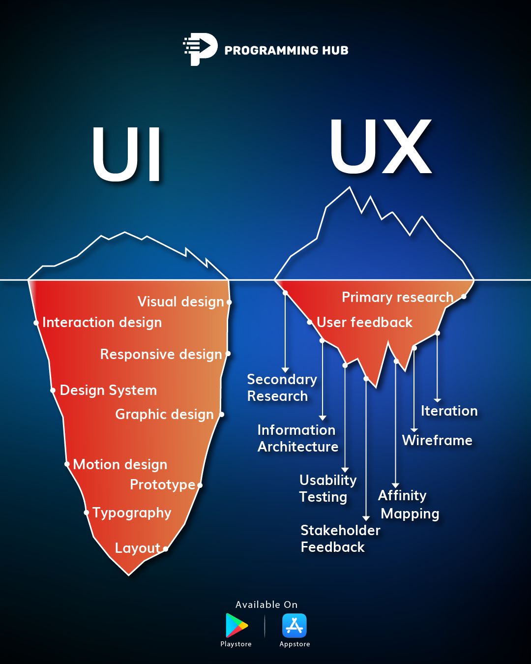 How to create great user interfaces with ProgrammingHub | Programming ... How to create great user interfaces with ProgrammingHub | Programming ...