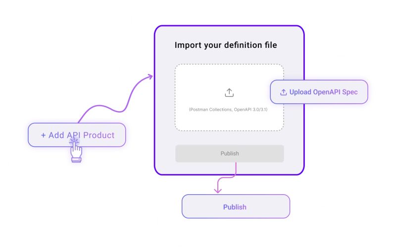 Developer Portal, API Analytics and Monetization - API7.ai | API7.ai ... Developer Portal, API Analytics and Monetization - API7.ai | API7.ai ...