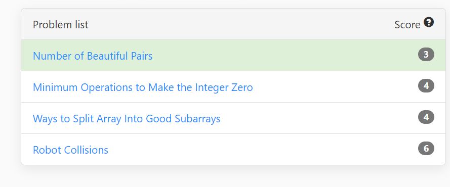Kartik Ghorai on LinkedIn: #leetcode #codingchallenge #programming # ... Kartik Ghorai on LinkedIn: #leetcode #codingchallenge #programming # ...