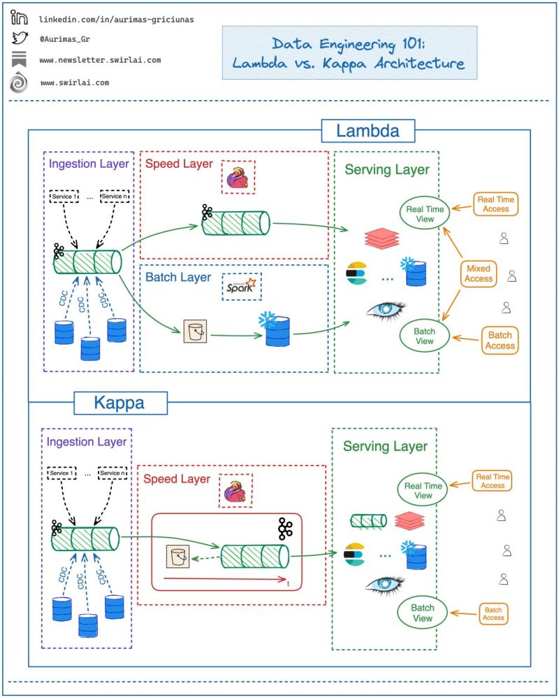 Muhammad Ehsan on LinkedIn: #ai #mlops #machinelearning # ... Muhammad Ehsan on LinkedIn: #ai #mlops #machinelearning # ...