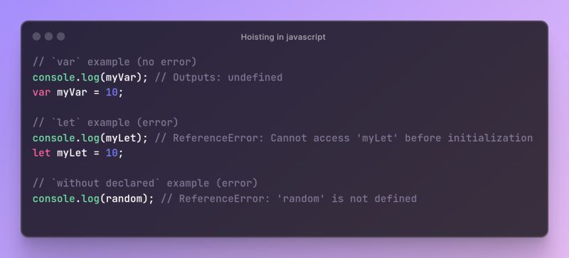 Navala Ram on LinkedIn: #hoisting #javascript #frontenddeveloper # ... Navala Ram on LinkedIn: #hoisting #javascript #frontenddeveloper # ...