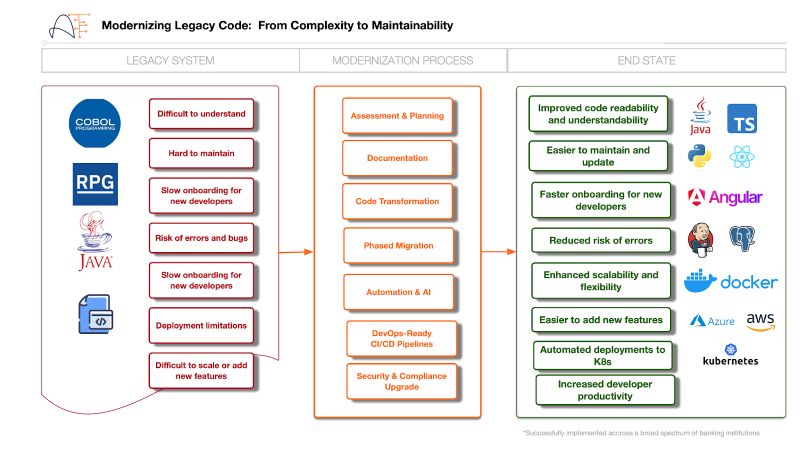 archTECH LDA on LinkedIn: #modernizing #efficiency #innovation # ... archTECH LDA on LinkedIn: #modernizing #efficiency #innovation # ...