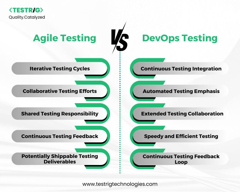 Comparison chart for Agile and DevOps Testing | Testrig Technologies ... Comparison chart for Agile and DevOps Testing | Testrig Technologies ...