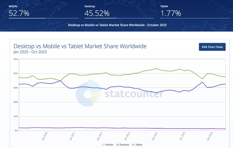 How to use Google's mobile-first indexing tool | Giri Sandeep posted on ... How to use Google's mobile-first indexing tool | Giri Sandeep posted on ...