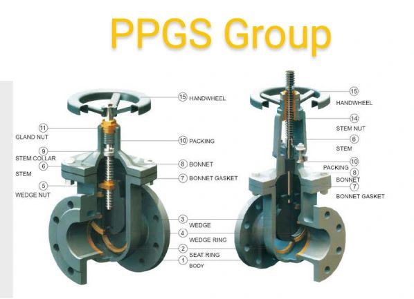 Premium Procurement Global Services Inc.- PPGS Inc on LinkedIn: PPGS VALVES Premium Procurement Global Services Inc.- PPGS Inc on LinkedIn: PPGS VALVES