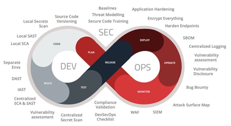 Ghasem Karbasi on LinkedIn: #devsecops #devops #security #cybersecurity ... Ghasem Karbasi on LinkedIn: #devsecops #devops #security #cybersecurity ...