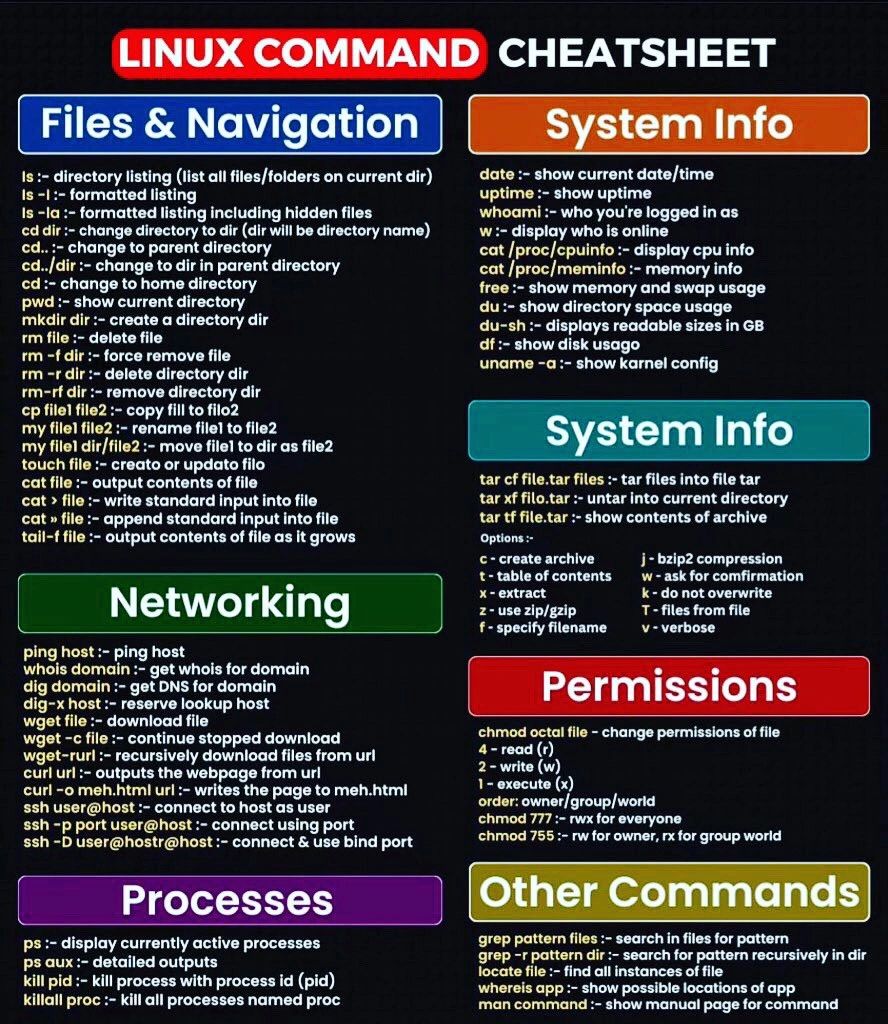 Networkat on LinkedIn: Linux Command Cheatsheet Networkat on LinkedIn: Linux Command Cheatsheet