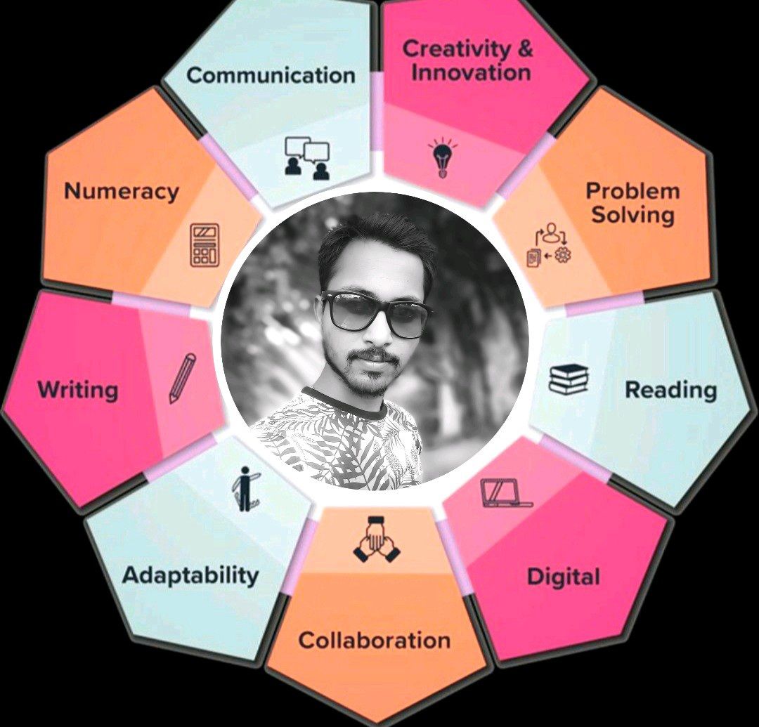 Subrat Kumar Sahoo 🇮🇳 on LinkedIn: Skills For Success Subrat Kumar ... Subrat Kumar Sahoo 🇮🇳 on LinkedIn: Skills For Success Subrat Kumar ...