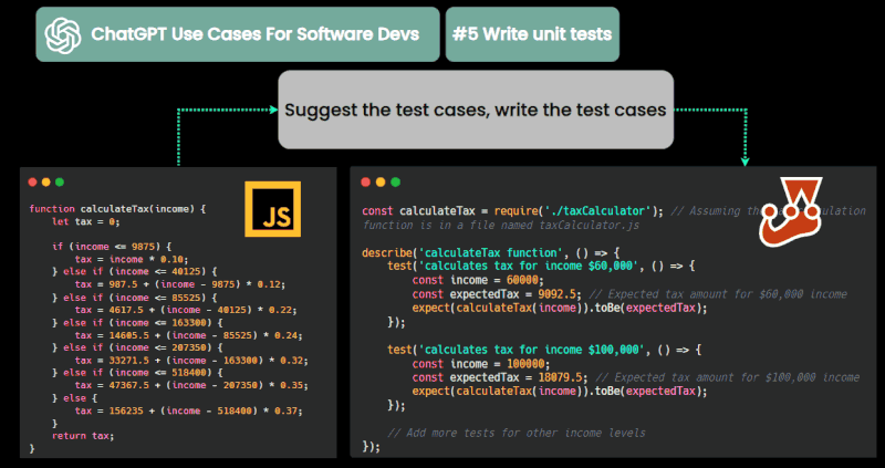 Ceyhun Atageç on LinkedIn: #chatgpt #javascript #jest #unittesting Ceyhun Atageç on LinkedIn: #chatgpt #javascript #jest #unittesting