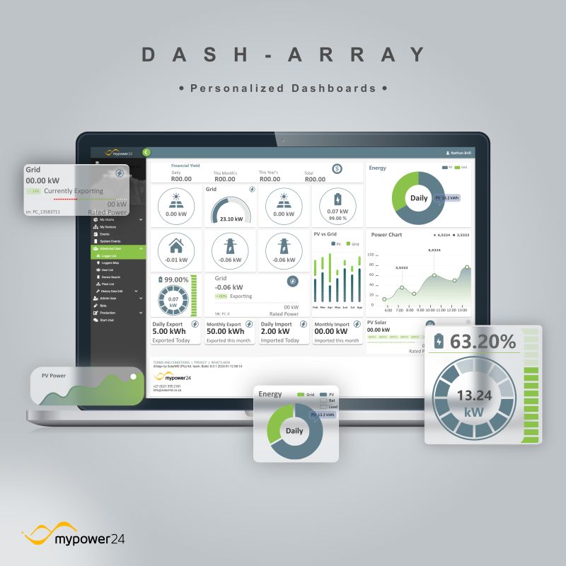 New Configurable Dashboard at mypower24 | Nathan Brill posted on the ... New Configurable Dashboard at mypower24 | Nathan Brill posted on the ...