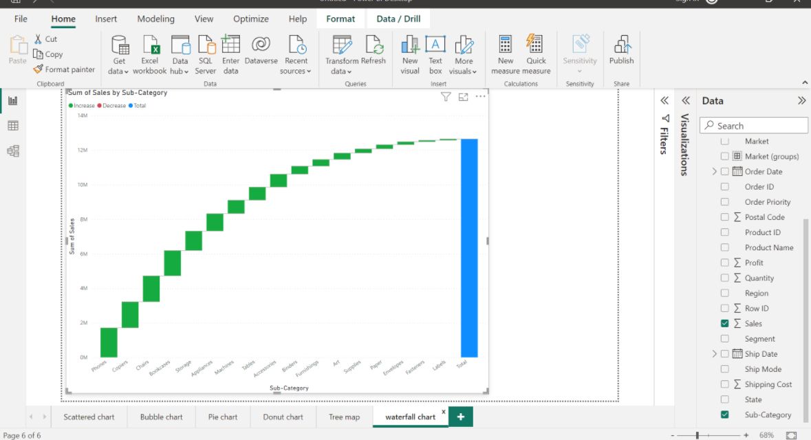 Chamandeep Kour on LinkedIn: #powerbi #dataanalytics #dataanalysis # ... Chamandeep Kour on LinkedIn: #powerbi #dataanalytics #dataanalysis # ...