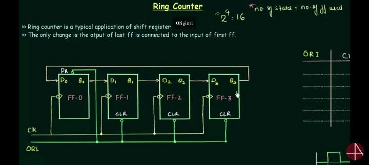 Arsalan Uddin on LinkedIn: #100daysofcode #datastructures #algorithms # ... Arsalan Uddin on LinkedIn: #100daysofcode #datastructures #algorithms # ...