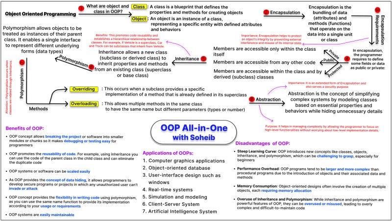 Soheib Kiani on LinkedIn: #oop #programming #softwaredevelopment # ... Soheib Kiani on LinkedIn: #oop #programming #softwaredevelopment # ...