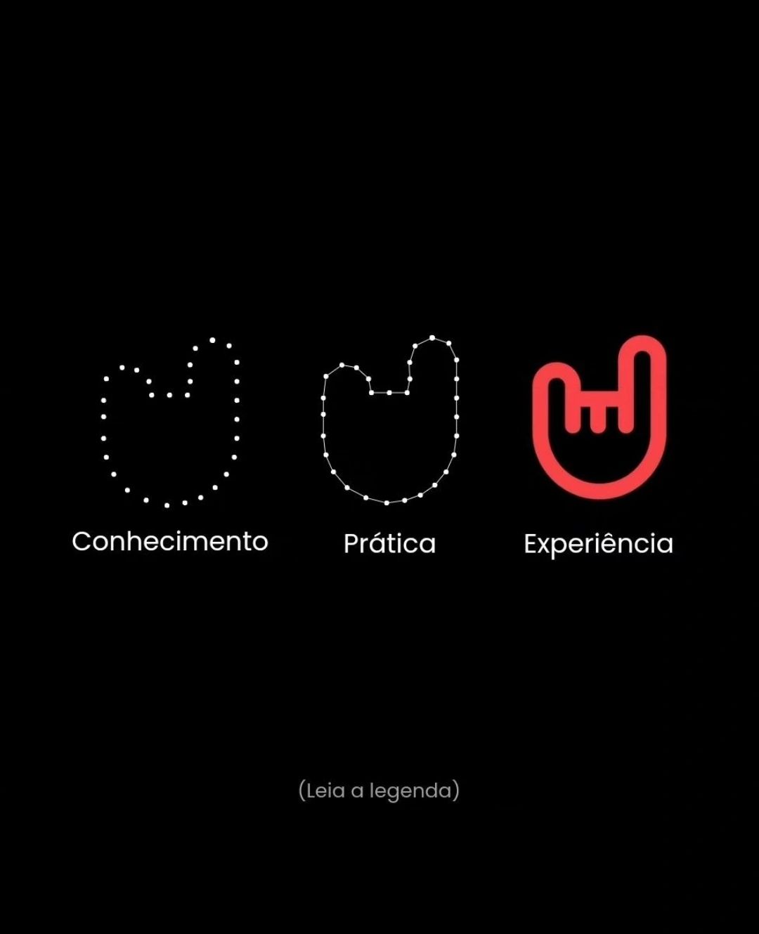OneBitCode no LinkedIn: #codinglife #devjourney #keepcoding #onebitcode ... OneBitCode no LinkedIn: #codinglife #devjourney #keepcoding #onebitcode ...