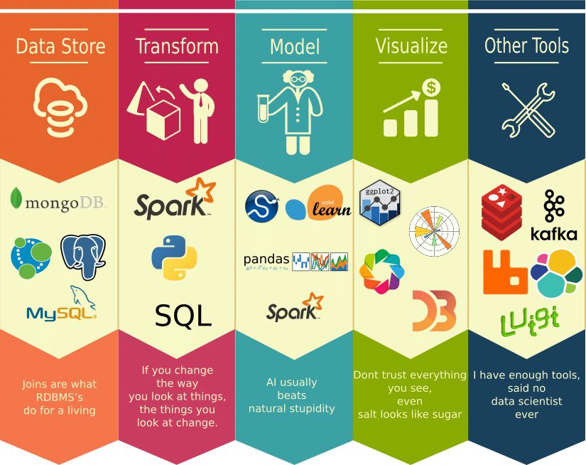Ayush chouhan on LinkedIn: #datascience #machinelearning #bigdata # ... Ayush chouhan on LinkedIn: #datascience #machinelearning #bigdata # ...