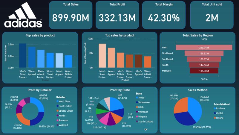 Muhammad Shahab on LinkedIn: #datascience #artificialintelligence #ai # ... Muhammad Shahab on LinkedIn: #datascience #artificialintelligence #ai # ...