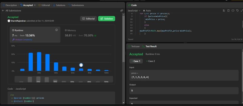 SHARMI RAJENDRAN on LinkedIn: #100daysofcode SHARMI RAJENDRAN on LinkedIn: #100daysofcode