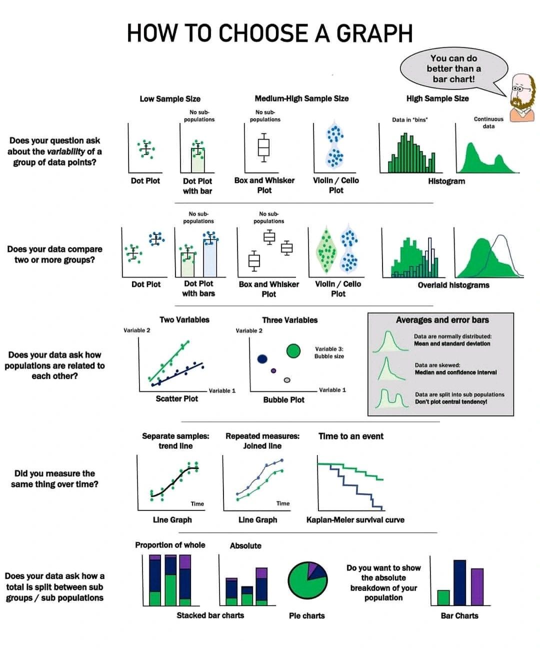 Shehza Ashraf on LinkedIn: #datascience #graph #visualization Shehza Ashraf on LinkedIn: #datascience #graph #visualization