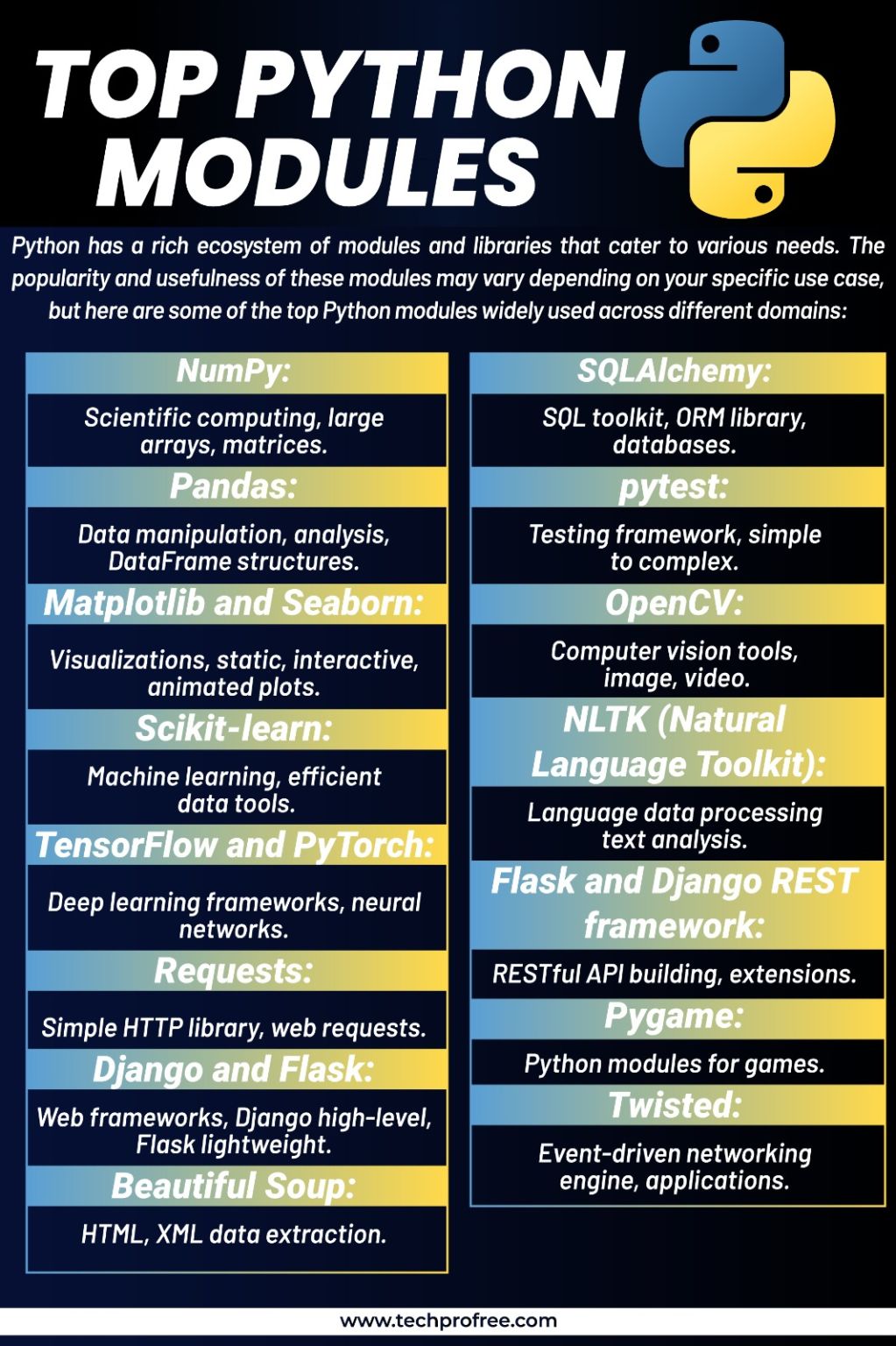 Techpro Free on LinkedIn: #python #toppythonmodules #pythonmodule # ... Techpro Free on LinkedIn: #python #toppythonmodules #pythonmodule # ...