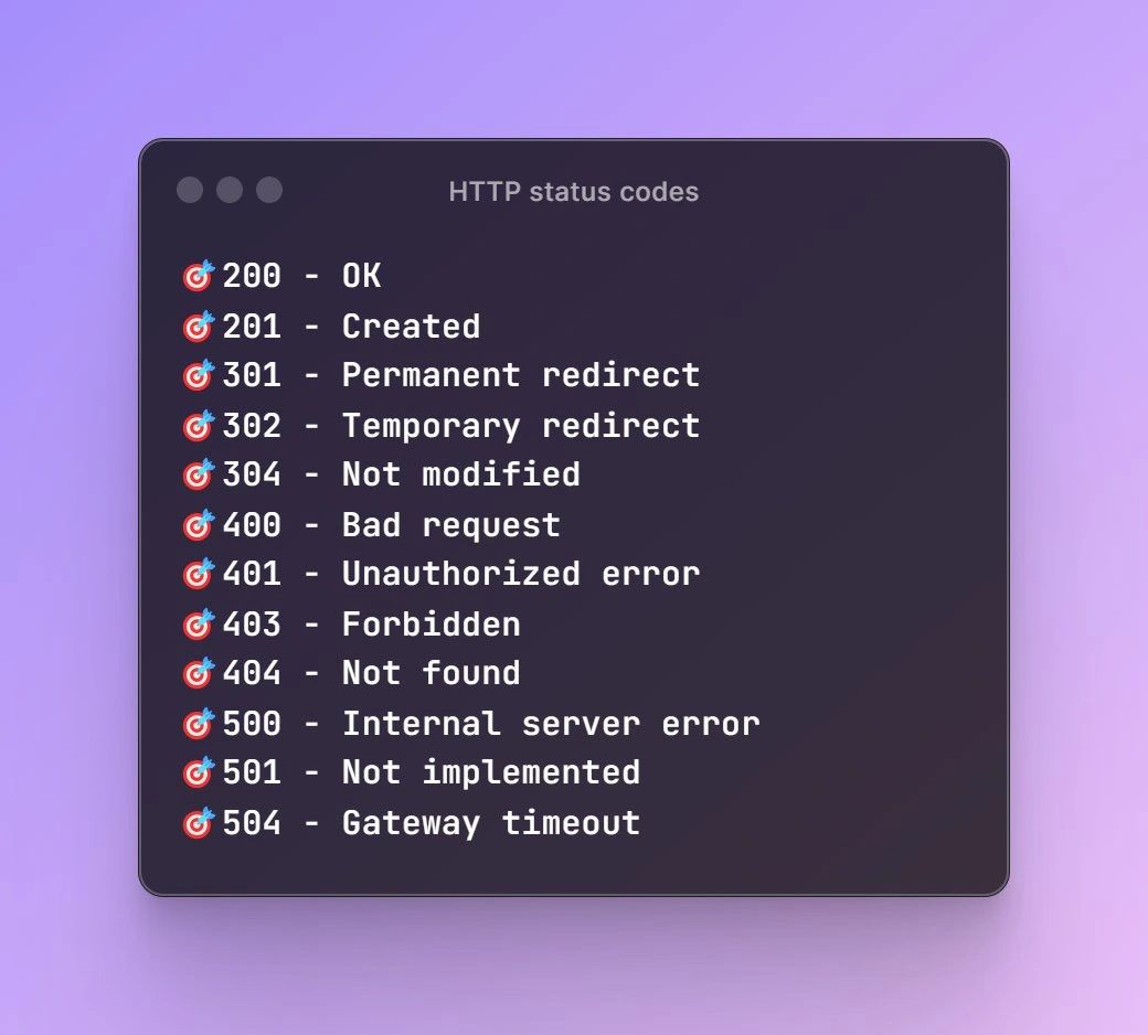 Most common HTTP status codes | Adil Amin Most common HTTP status codes | Adil Amin