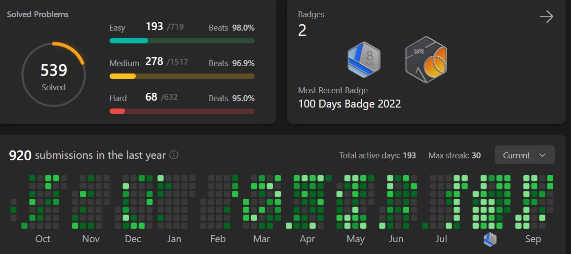 Rohan Goyal on LinkedIn: #leetcode #leetcode2023 #consistency # ... Rohan Goyal on LinkedIn: #leetcode #leetcode2023 #consistency # ...