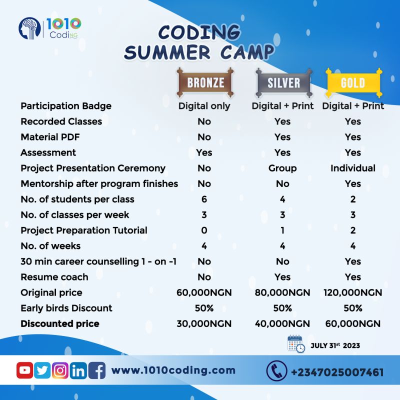 1010 Coding Ltd on LinkedIn: #1010coding #kidswhocode #kidscancode # ... 1010 Coding Ltd on LinkedIn: #1010coding #kidswhocode #kidscancode # ...