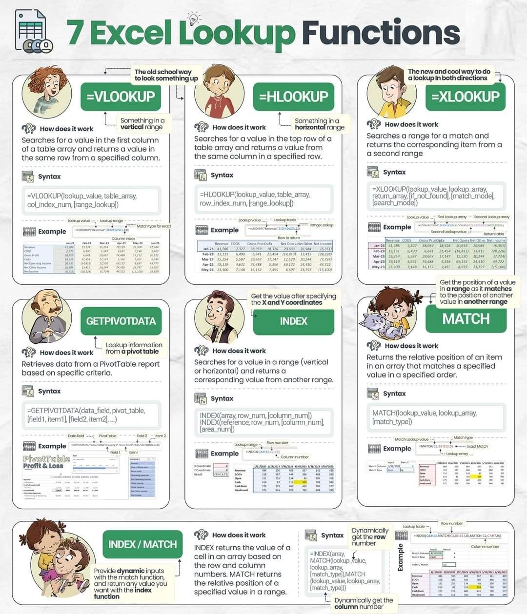 Syed Asim Raza Zaidi on LinkedIn: #excel #dataanalysis #excelfunctions ... Syed Asim Raza Zaidi on LinkedIn: #excel #dataanalysis #excelfunctions ...