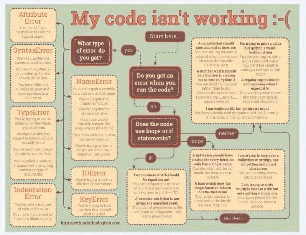 Suresh Kumar on LinkedIn: #python #debugging #coding #programmingtips # ... Suresh Kumar on LinkedIn: #python #debugging #coding #programmingtips # ...