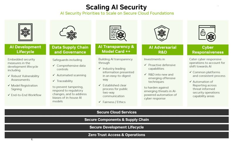 Certified AI Security Professional (CAISP) on LinkedIn: #devsecops # ... Certified AI Security Professional (CAISP) on LinkedIn: #devsecops # ...
