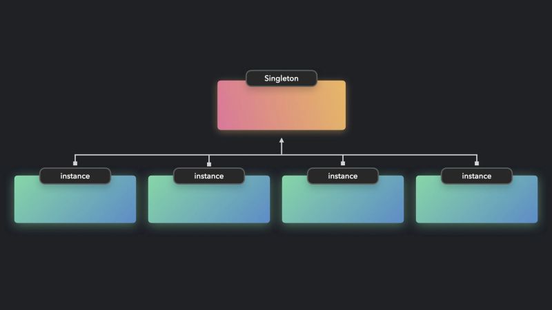 Synchronized Codelab on LinkedIn: #synchronizedcodelab #javascript # ... Synchronized Codelab on LinkedIn: #synchronizedcodelab #javascript # ...
