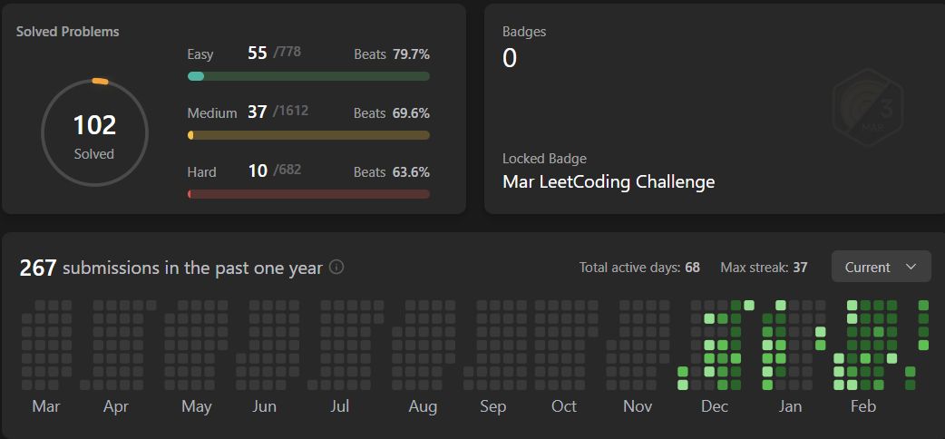 Completed 100 LeetCode challenges | Parv Shah posted on the topic ... Completed 100 LeetCode challenges | Parv Shah posted on the topic ...