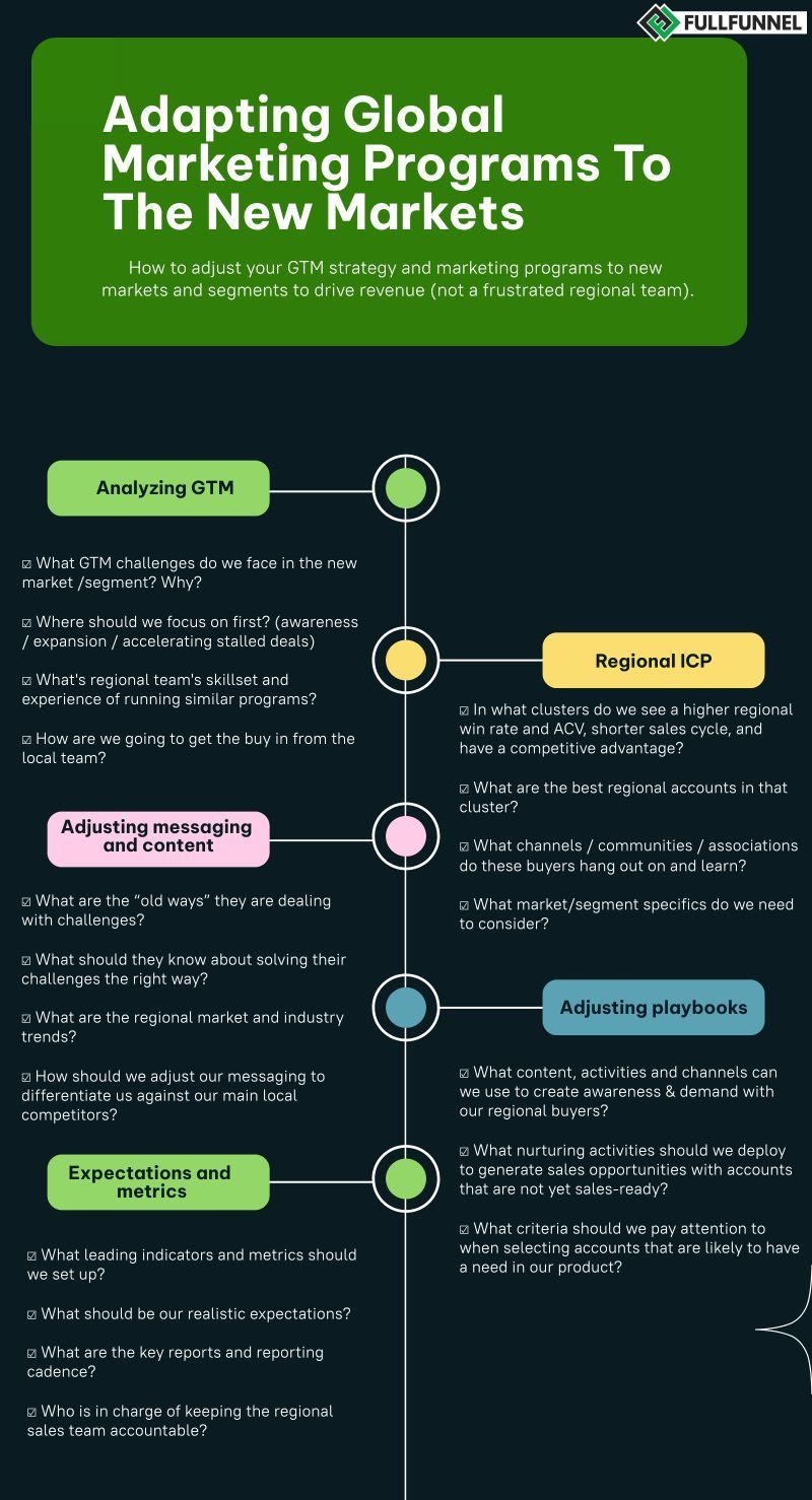 FullFunnel.io on LinkedIn: Most ABM teams I know failed to scale ABM ... FullFunnel.io on LinkedIn: Most ABM teams I know failed to scale ABM ...