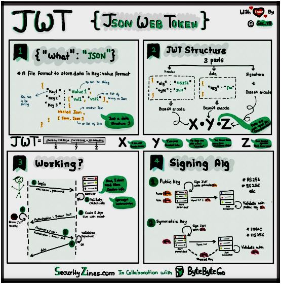 #jwt #authentication #security #webdevelopment #microservices #api ... #jwt #authentication #security #webdevelopment #microservices #api ...