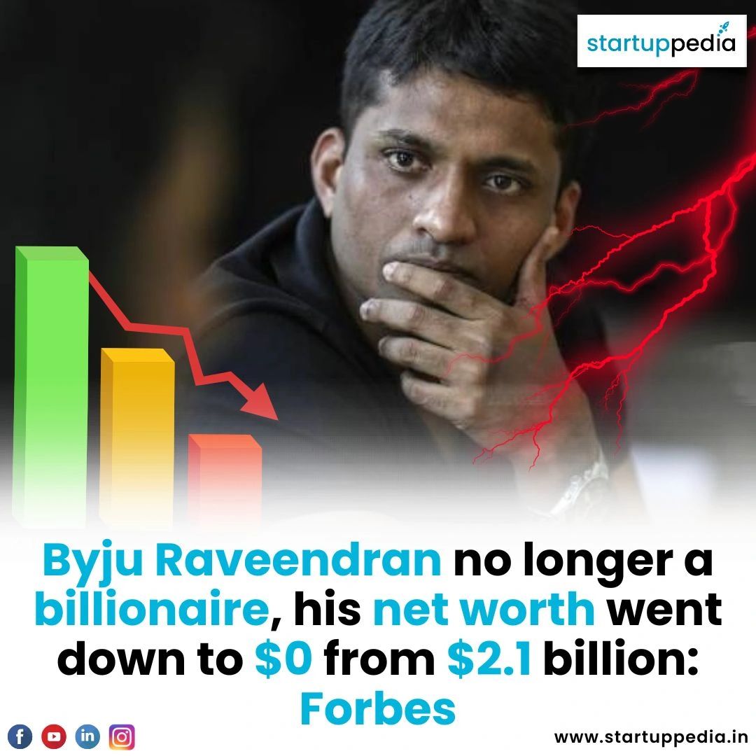 Startup Pedia on LinkedIn: Byju's was founded by Byju Raveendran in ... Startup Pedia on LinkedIn: Byju's was founded by Byju Raveendran in ...