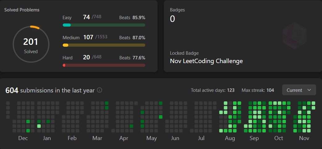 Aman Prasad on LinkedIn: #dsa #dsachallenge #leetcode # ... Aman Prasad on LinkedIn: #dsa #dsachallenge #leetcode # ...