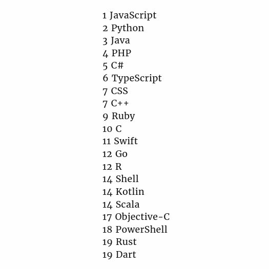 #javascript #python #java #php #csharp #typescript #css | Igor Sukharev #javascript #python #java #php #csharp #typescript #css | Igor Sukharev