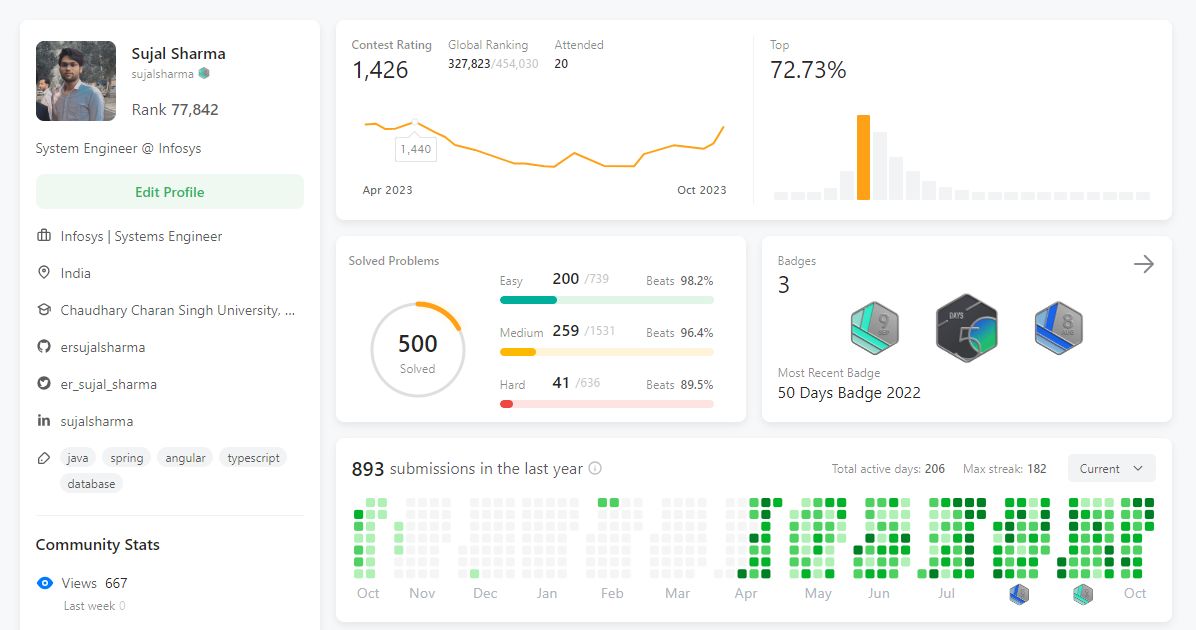 Sujal Sharma on LinkedIn: #365daysofcode #100daysofcode Sujal Sharma on LinkedIn: #365daysofcode #100daysofcode